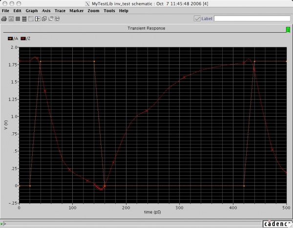 Simulation Tutorial - Vlsiwiki